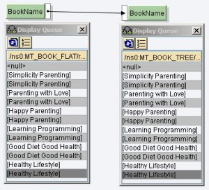 collapseContext and formatByExample to Convert Flat Structure to Tree Structure – Integration Learn