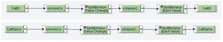 Collapsecontext And Formatbyexample To Convert Flat Structure To Tree