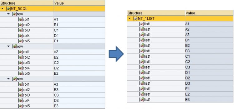 UDFNodePool – concatToOneQueue and concatContextValues – Integration Learn