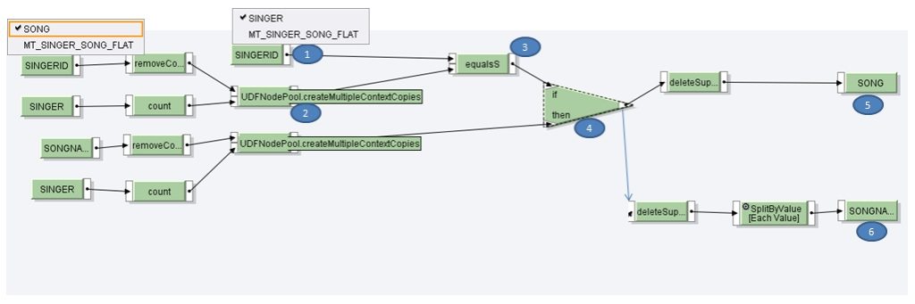 Convert Two Flat Recordset to One Nested Recordset Using createMultipleContextCopies ...