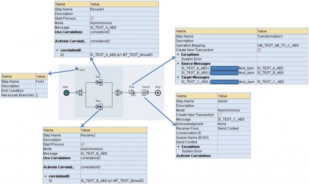 ccBPM – Merge Two Files into One File using Fork, Correlation and Transformation – Integration Learn
