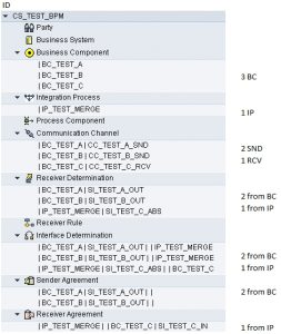 ccBPM – Merge Two Files into One File using Fork, Correlation and Transformation – Integration Learn