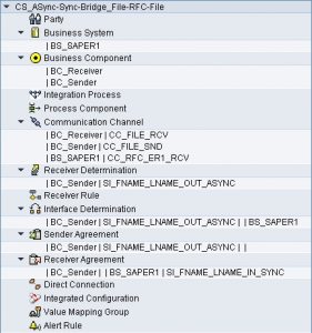 ASync/Sync Bridge File-RFC-File using Modules at Sender Adapter – Integration Learn