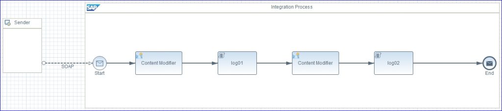 Content Modifier To Get Inputset Output Using Type Constant Xpath Expression Header